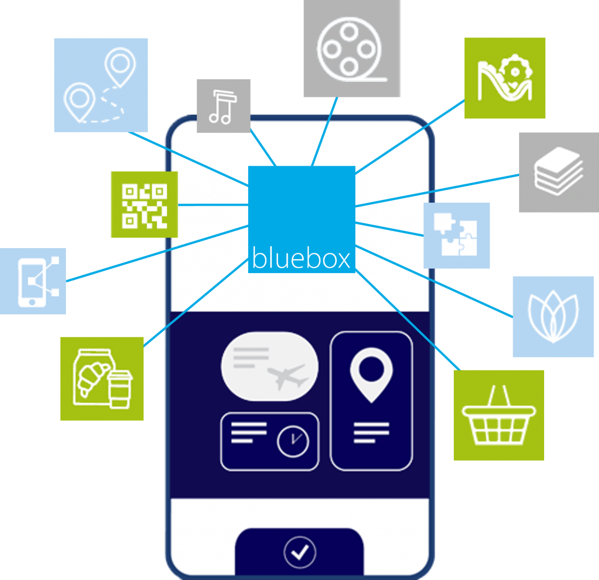 Thank you for visiting Bluebox - Bluebox